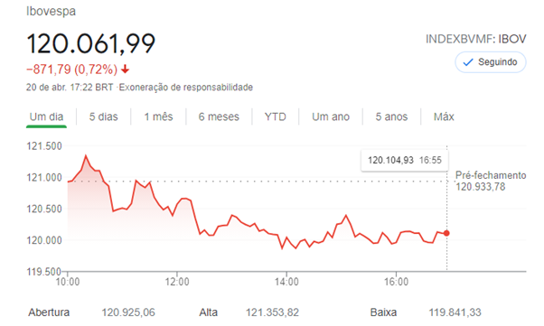 IBOVESPA: O que é? Como funciona? E como investir no índice Bovespa ...